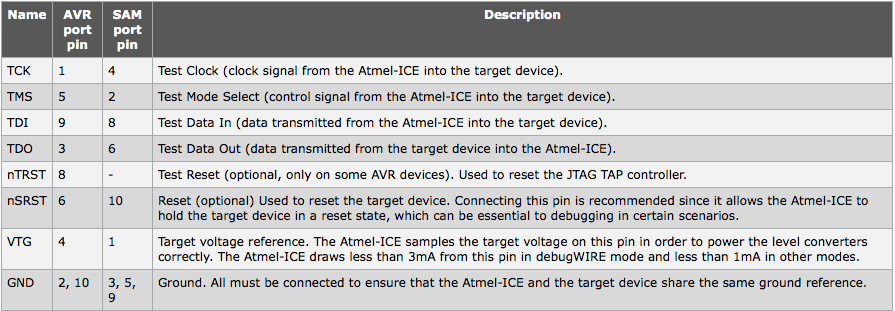Pinout of Atmel-ICE AVR JTAG (Read voltage too low)